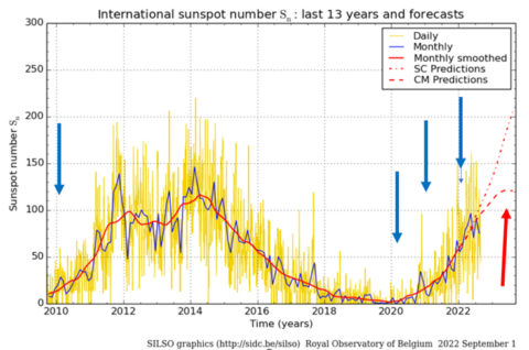 La Niña 2020-2023, después? Condiciones Neutras o el Niño? El ciclo ...